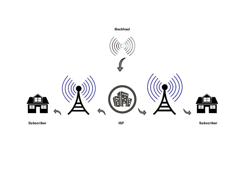 Backhaul Acquisition Archives - Tribal Resource Center