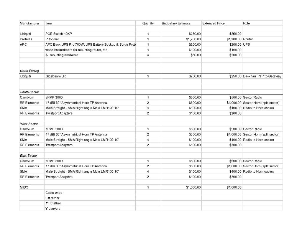 Example of wireless BOM (bill of materials) - Tribal Resource Center