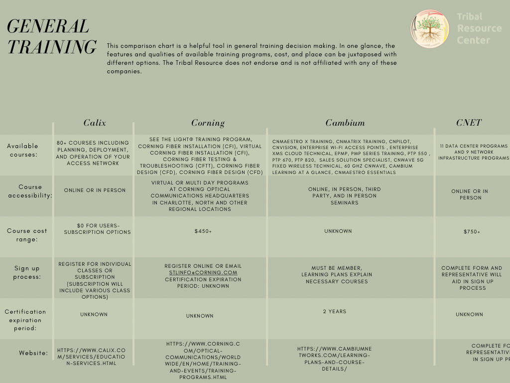 Workforce Development Archives - Tribal Resource Center